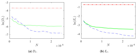 Calculation of the Statistical Properties in Intermittency Using the Natural Invariant Density
