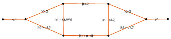 Toward Three-Loop Feynman Massive Diagram Calculations