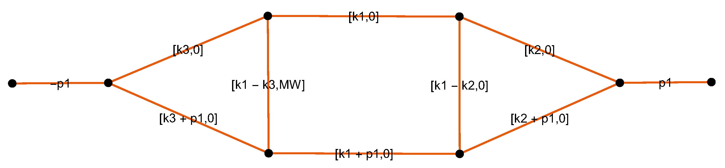 Toward Three-Loop Feynman Massive Diagram Calculations