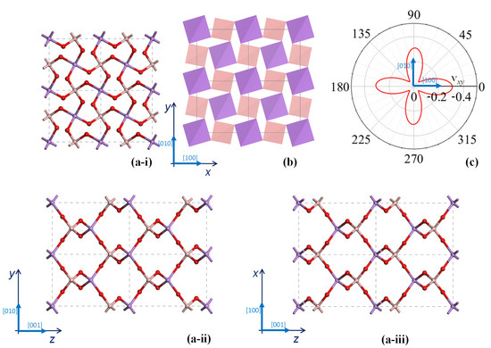 Cristobalite Structure