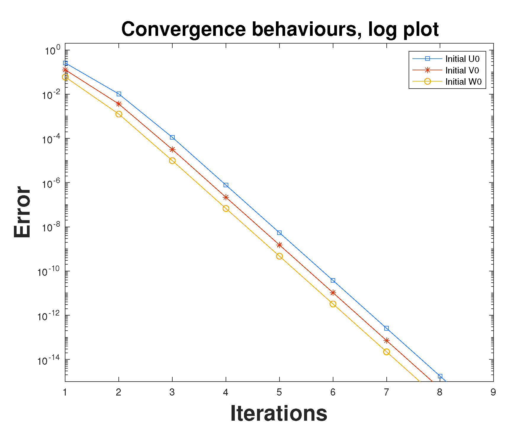 Symmetry Free Full Text Some Fixed Point Results On Relational Quasi Partial Metric Spaces