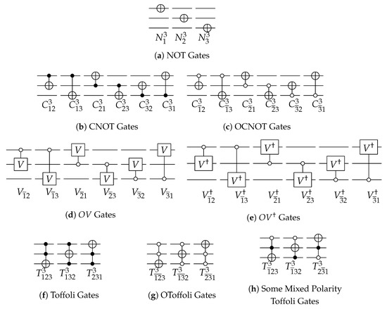 Symmetry | Free Full-Text | Optimization of Reversible Circuits Using ...