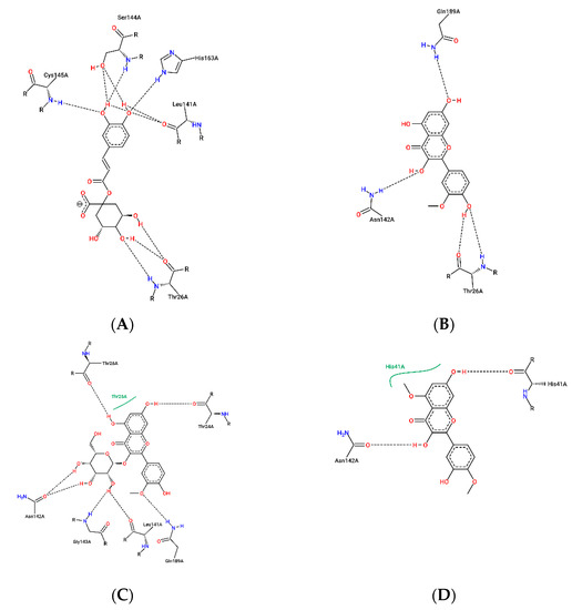 Symmetry | Editor's choice
