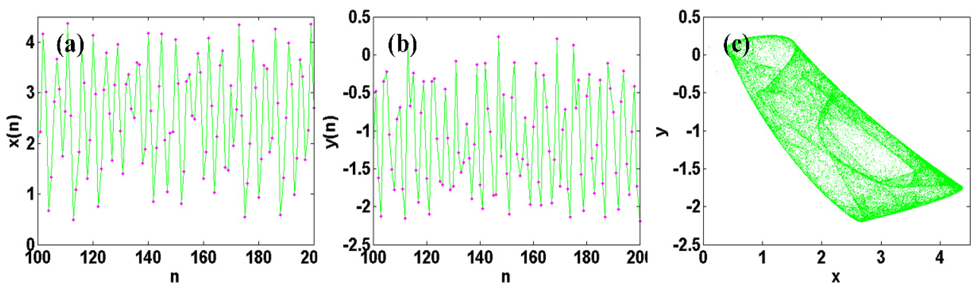 A 2D Hyperchaotic Map: Amplitude Control, Coexisting Symmetrical ...