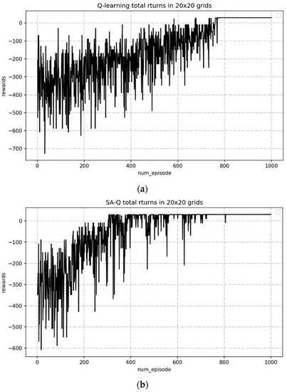 A Self-Adaptive Reinforcement-Exploration Q-Learning Algorithm