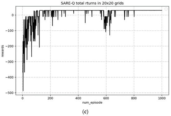 A Self-Adaptive Reinforcement-Exploration Q-Learning Algorithm
