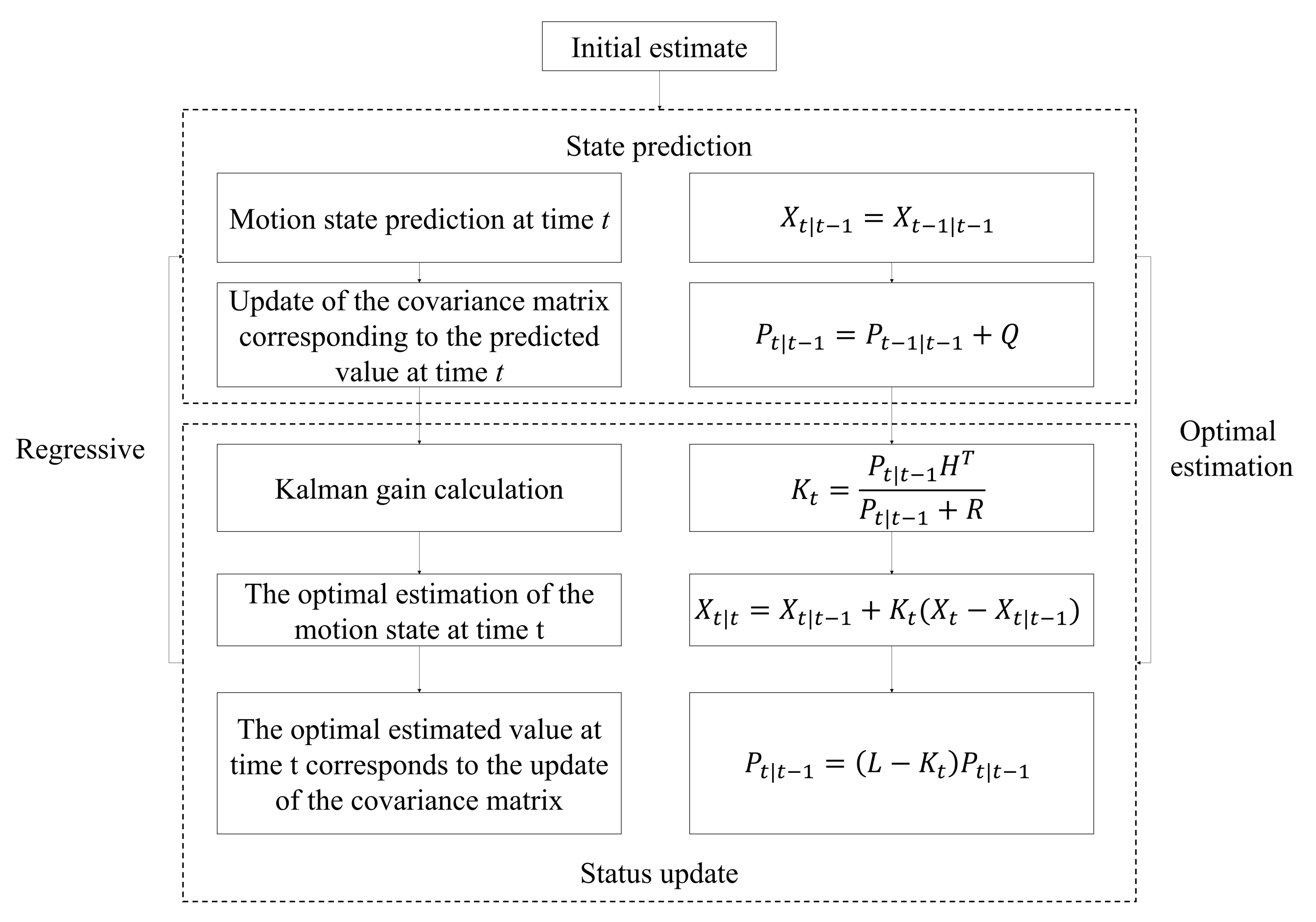 Acoustic Imaging Using the Built-In Sensors of a Smartphone