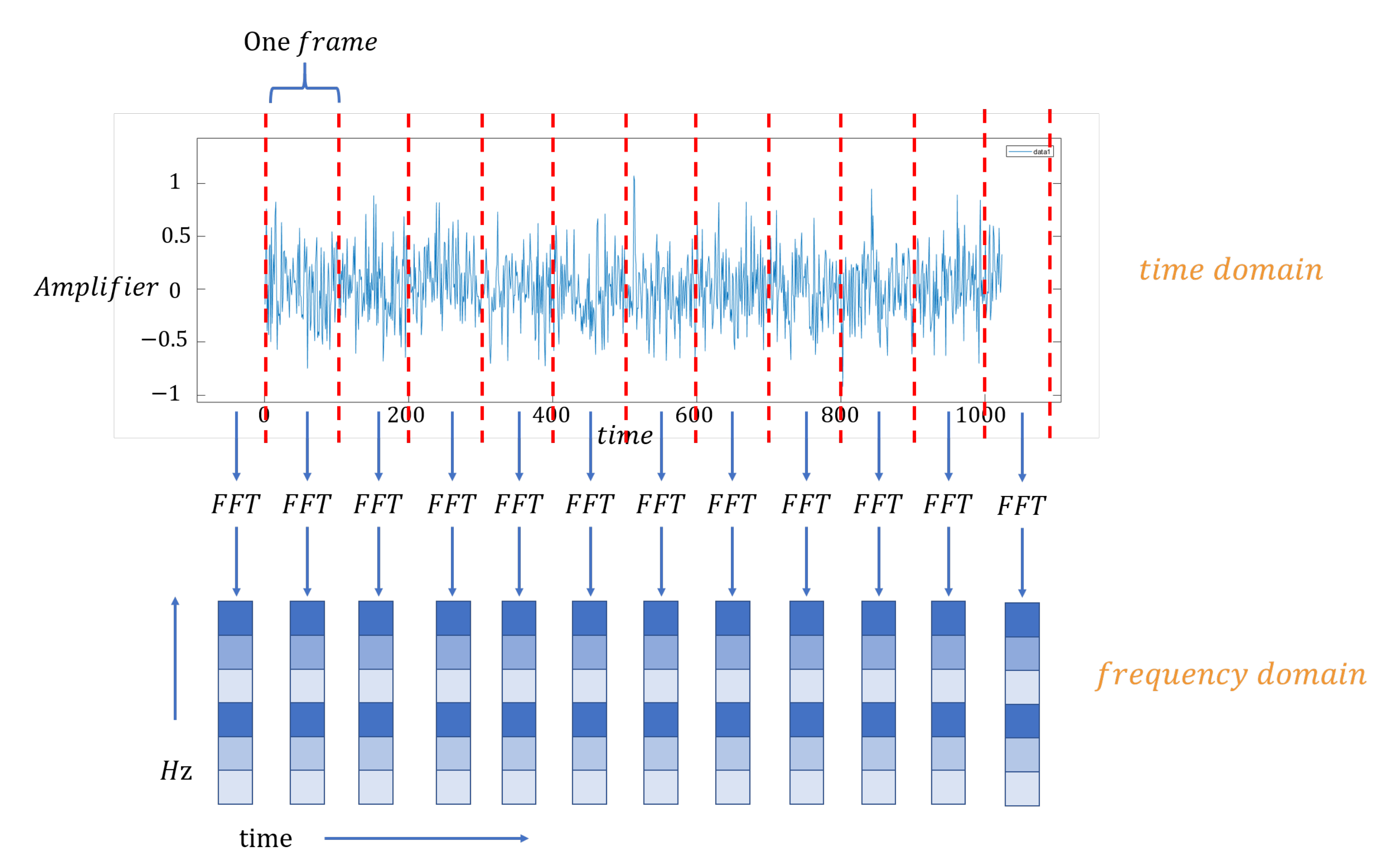 Acoustic Imaging Using the Built-In Sensors of a Smartphone
