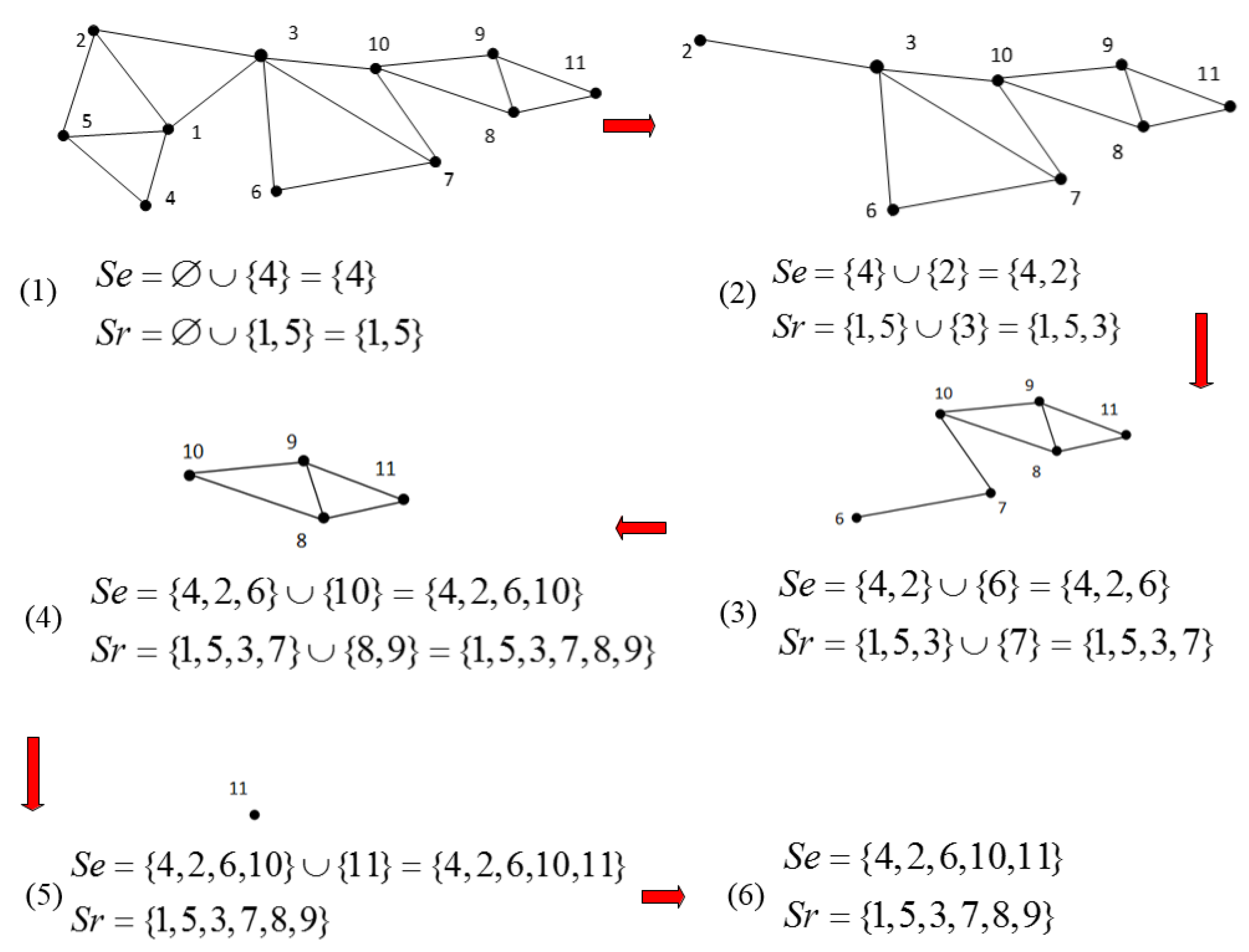 Symmetry | Free Full-Text | A Novel Reversible Data Hiding Method for ...