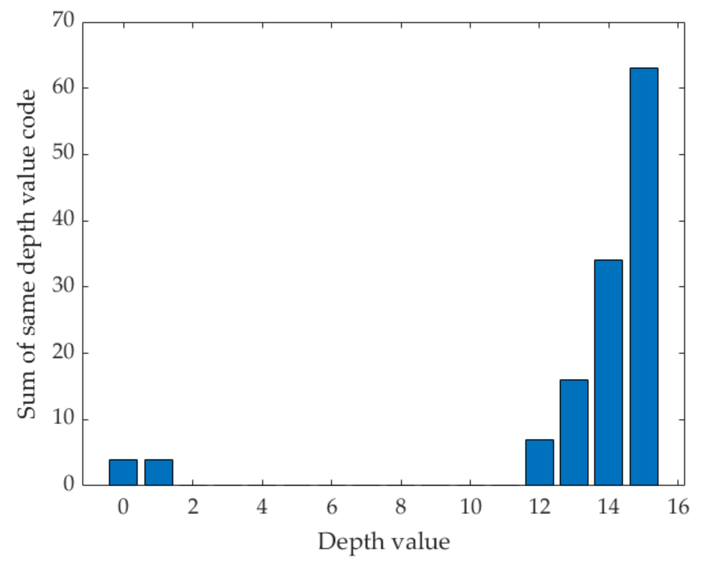 Symmetry | Free Full-Text | Blind Recognition of Forward Error ...