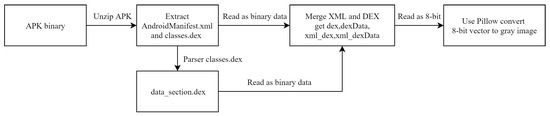 Android Malware Detection Using TCN with Bytecode Image