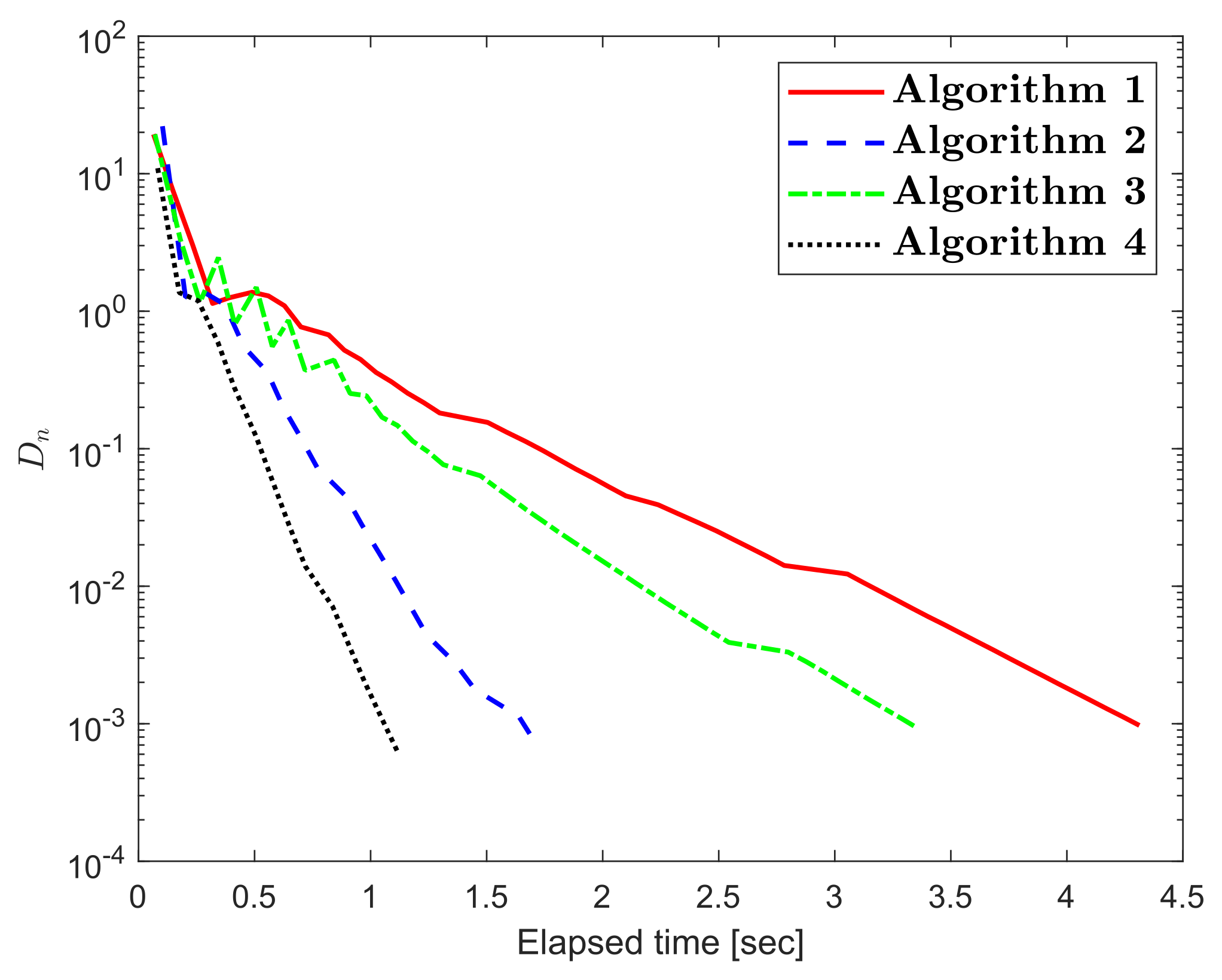 A Class of Novel Mann-Type Subgradient Extragradient Algorithms for Solving Quasimonotone ...