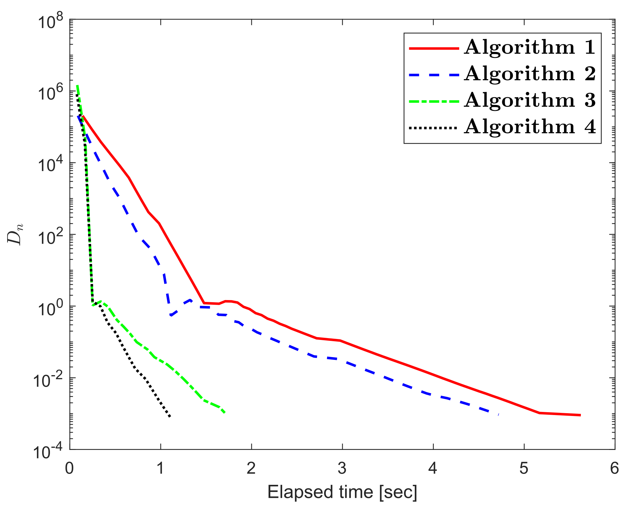 Symmetry Free Full Text A Class Of Novel Mann Type Subgradient Extragradient Algorithms For