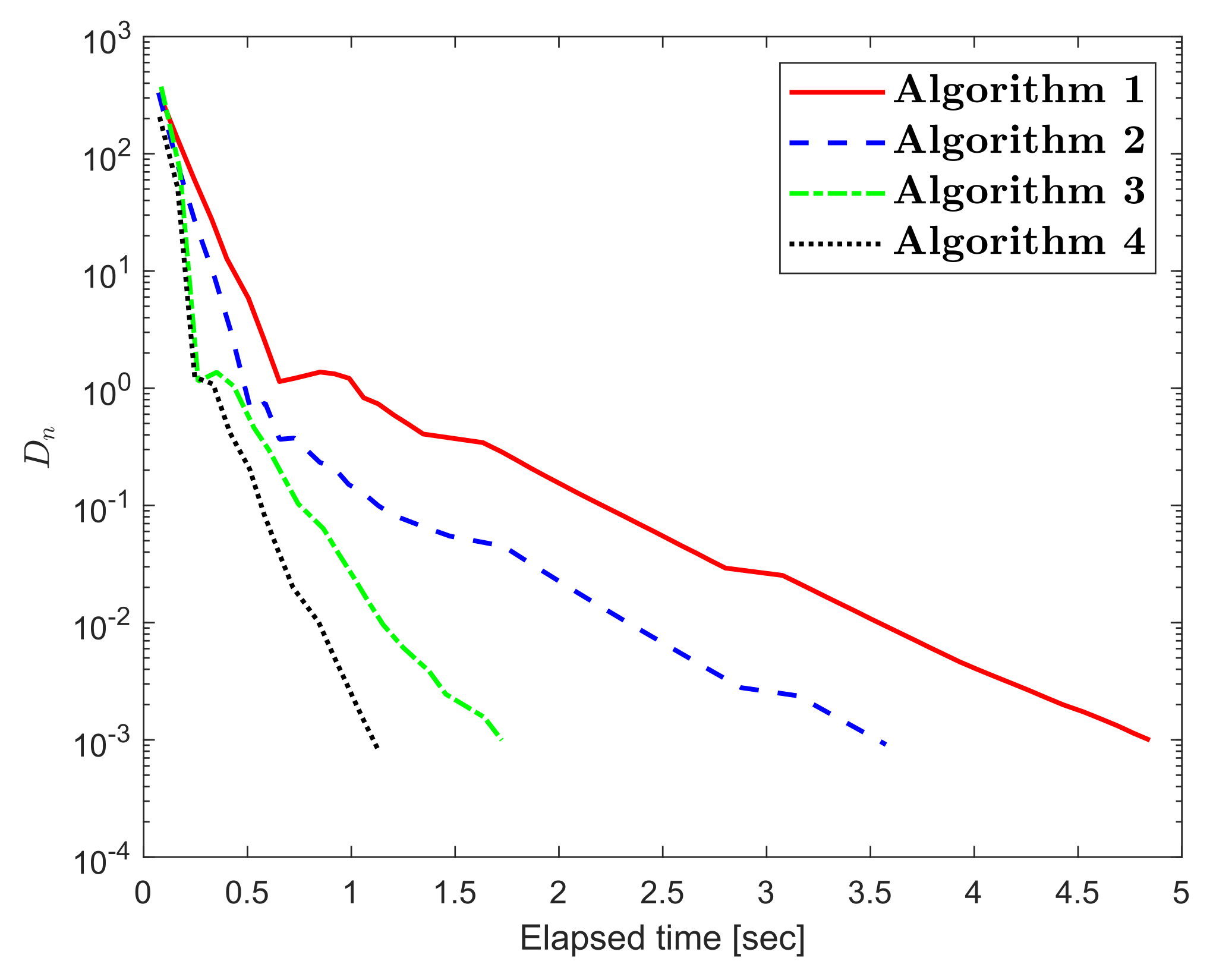 A Class of Novel Mann-Type Subgradient Extragradient Algorithms for ...