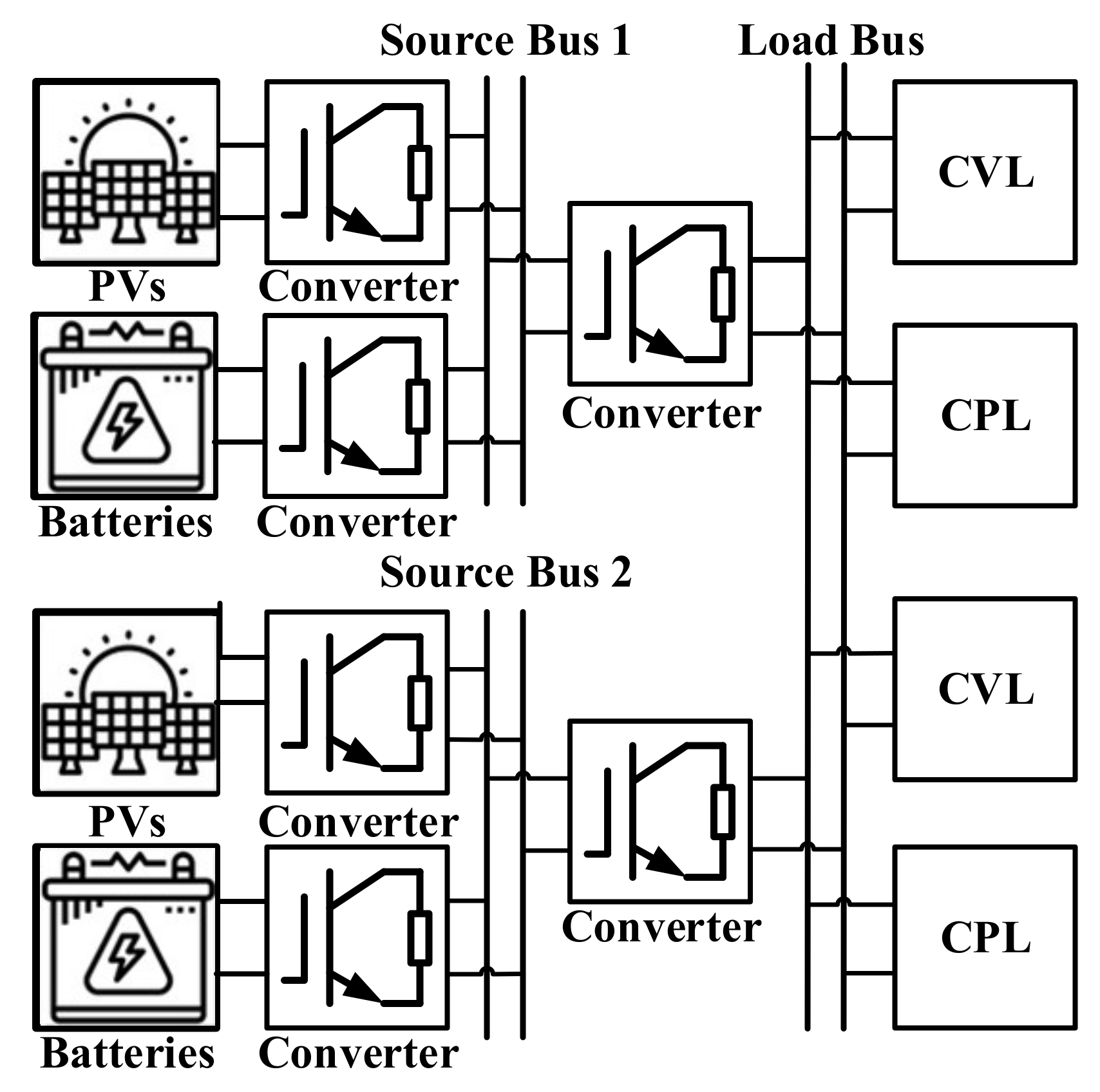 Stabilization of Constant Power Loads in DC Microgrid Systems Using an ...