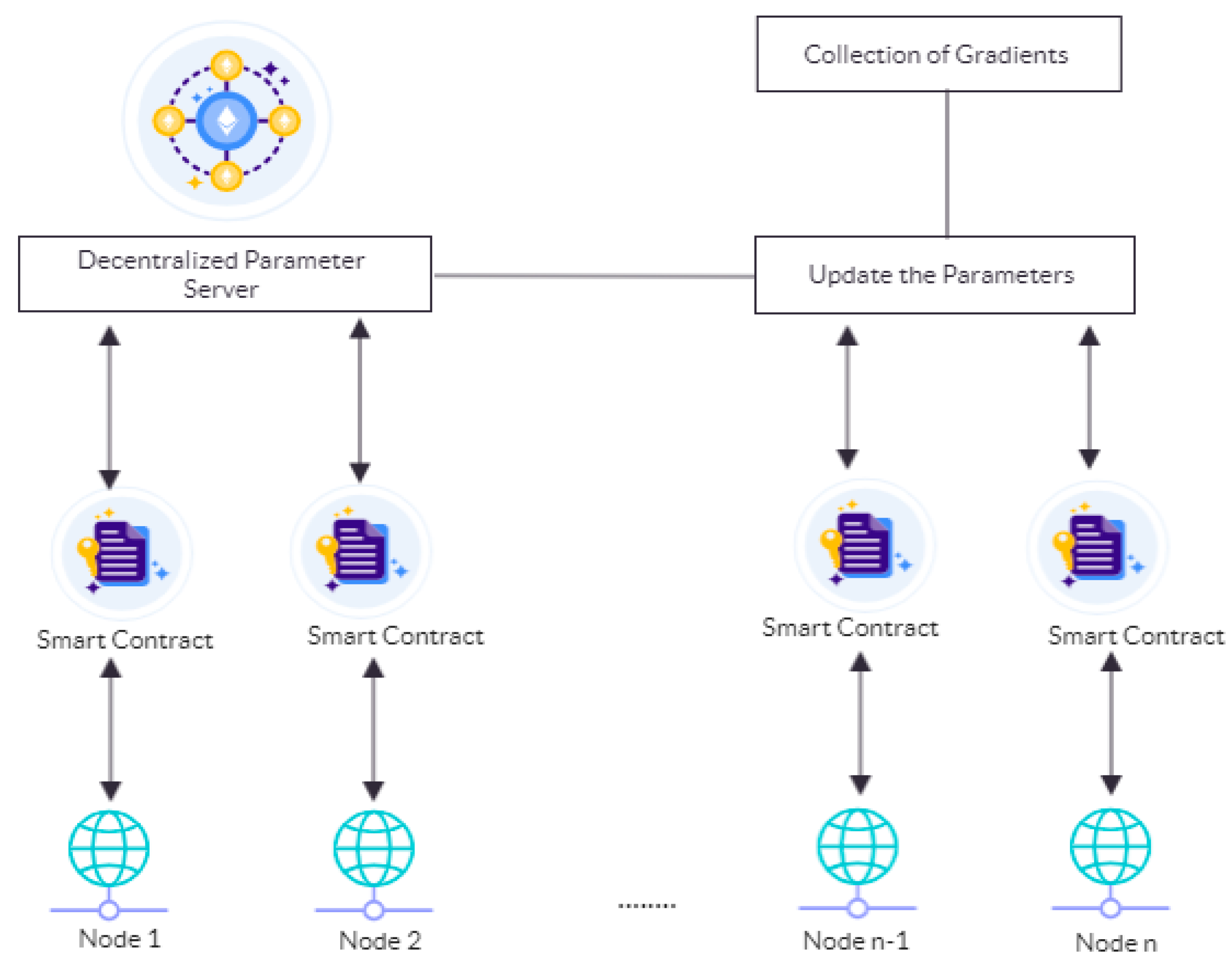 Implementation Framework for a Blockchain-Based Federated Learning Model for Classification Problems