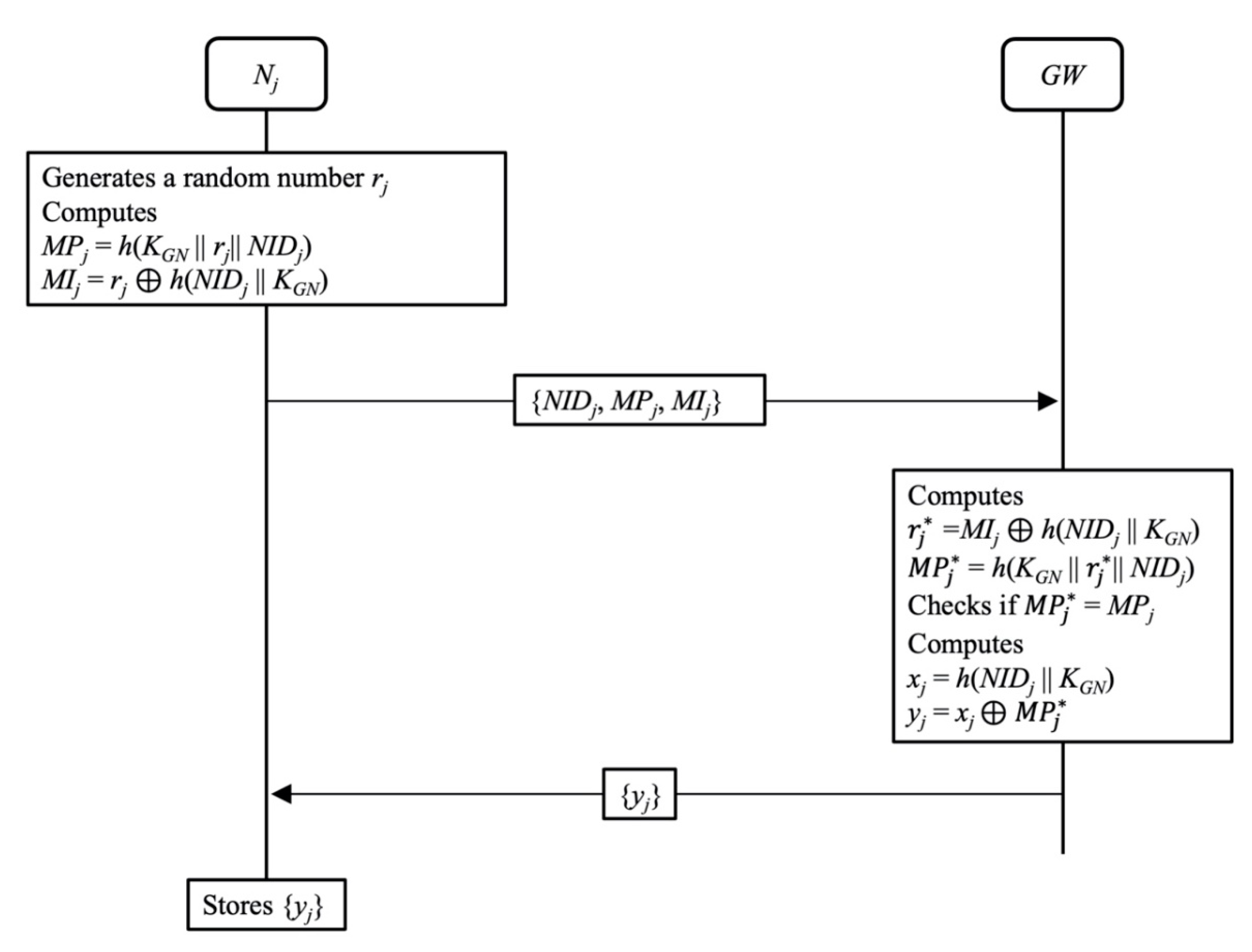 A Secure Three-Factor Anonymous User Authentication Scheme for Internet of Things Environments