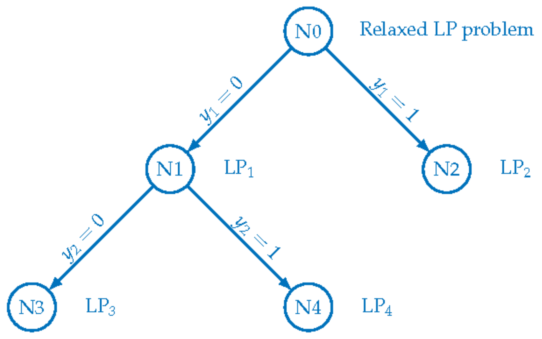 Optimal Demand Reconfiguration in Three-Phase Distribution Grids Using an MI-Convex Model