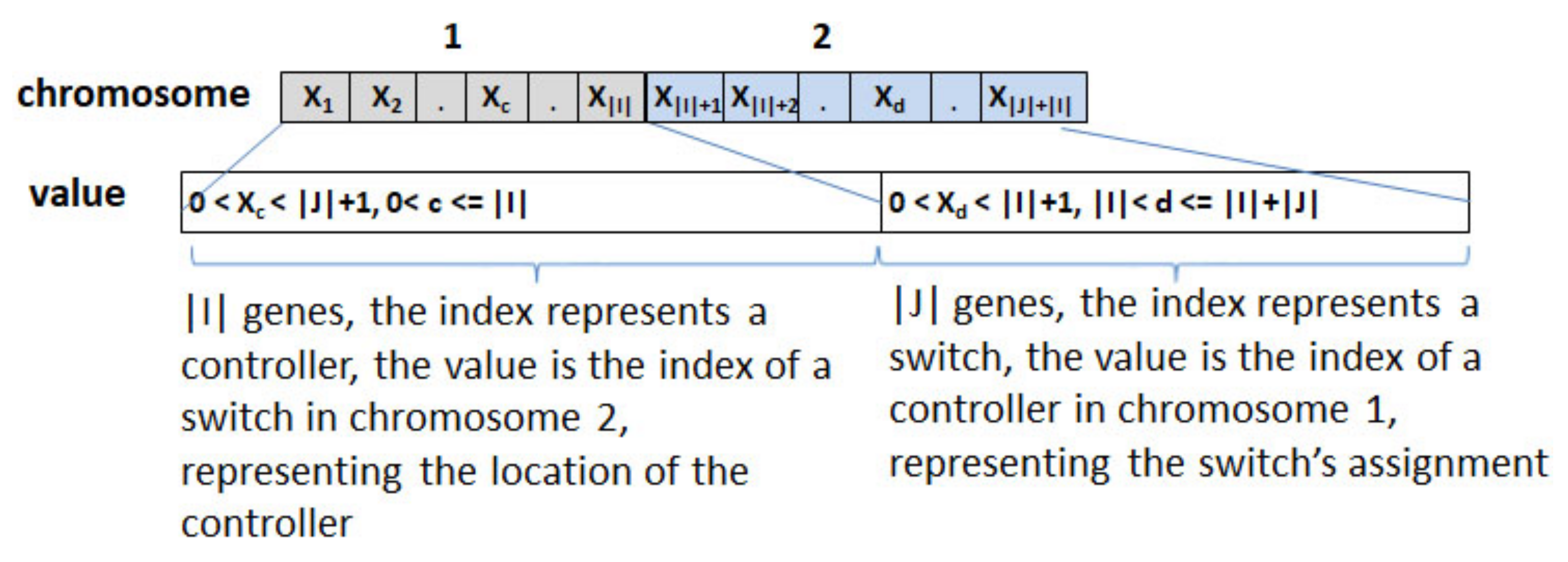 Symmetry | Free Full-Text | Genetic Algorithms with Variant Particle Swarm Optimization Based ...