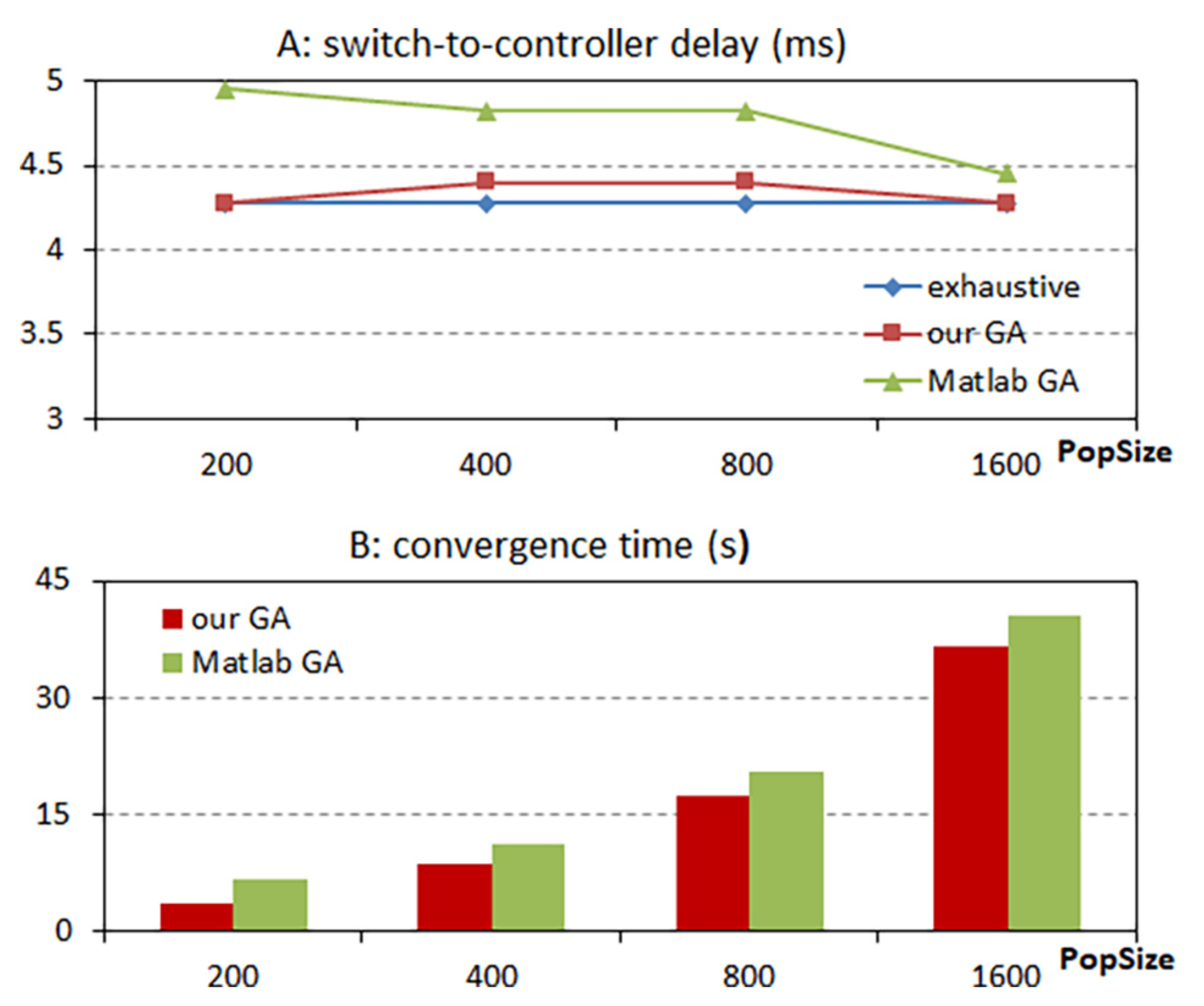 Symmetry | Free Full-Text | Genetic Algorithms with Variant Particle Swarm Optimization Based ...