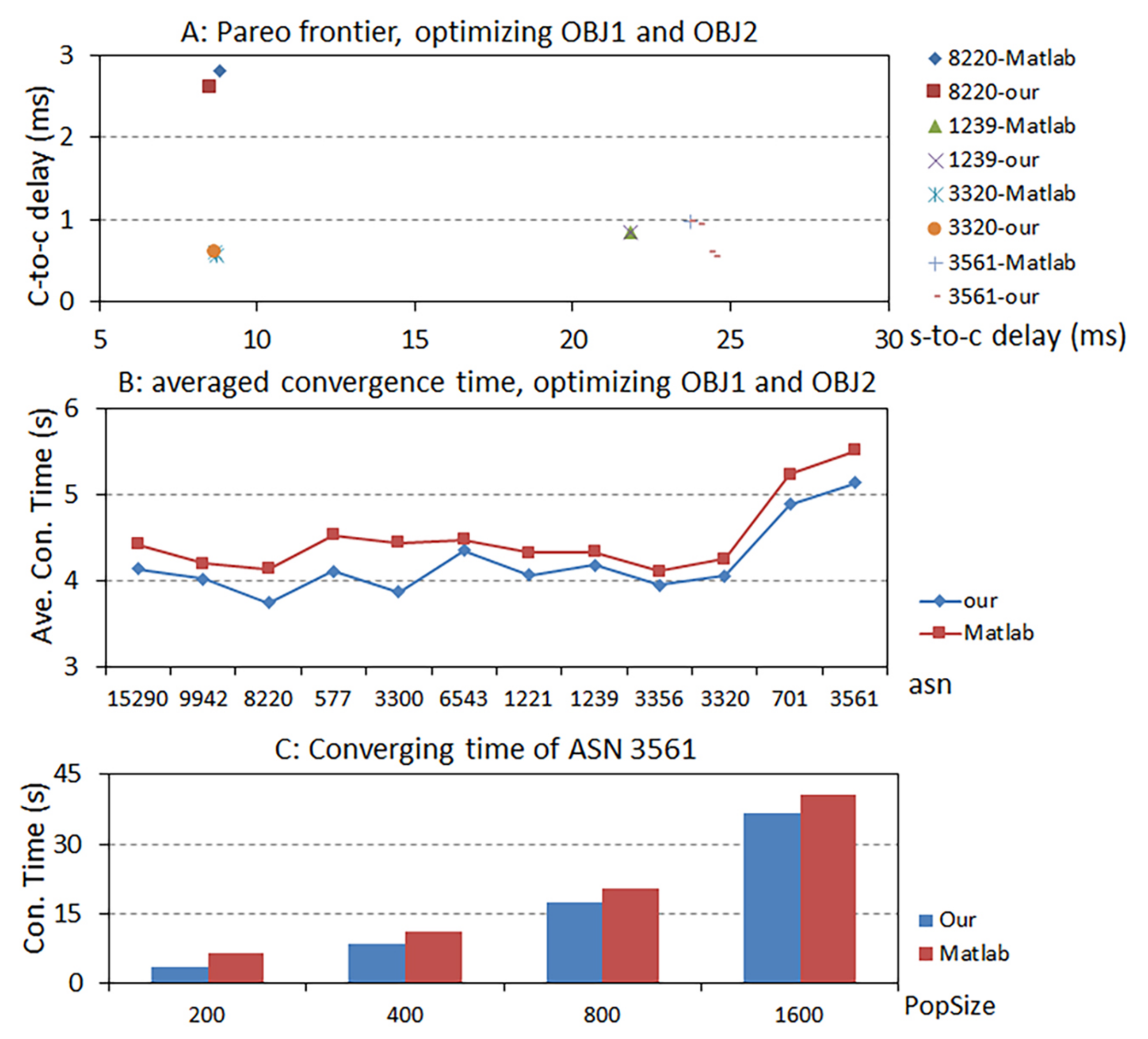 Symmetry | Free Full-Text | Genetic Algorithms with Variant Particle Swarm Optimization Based ...