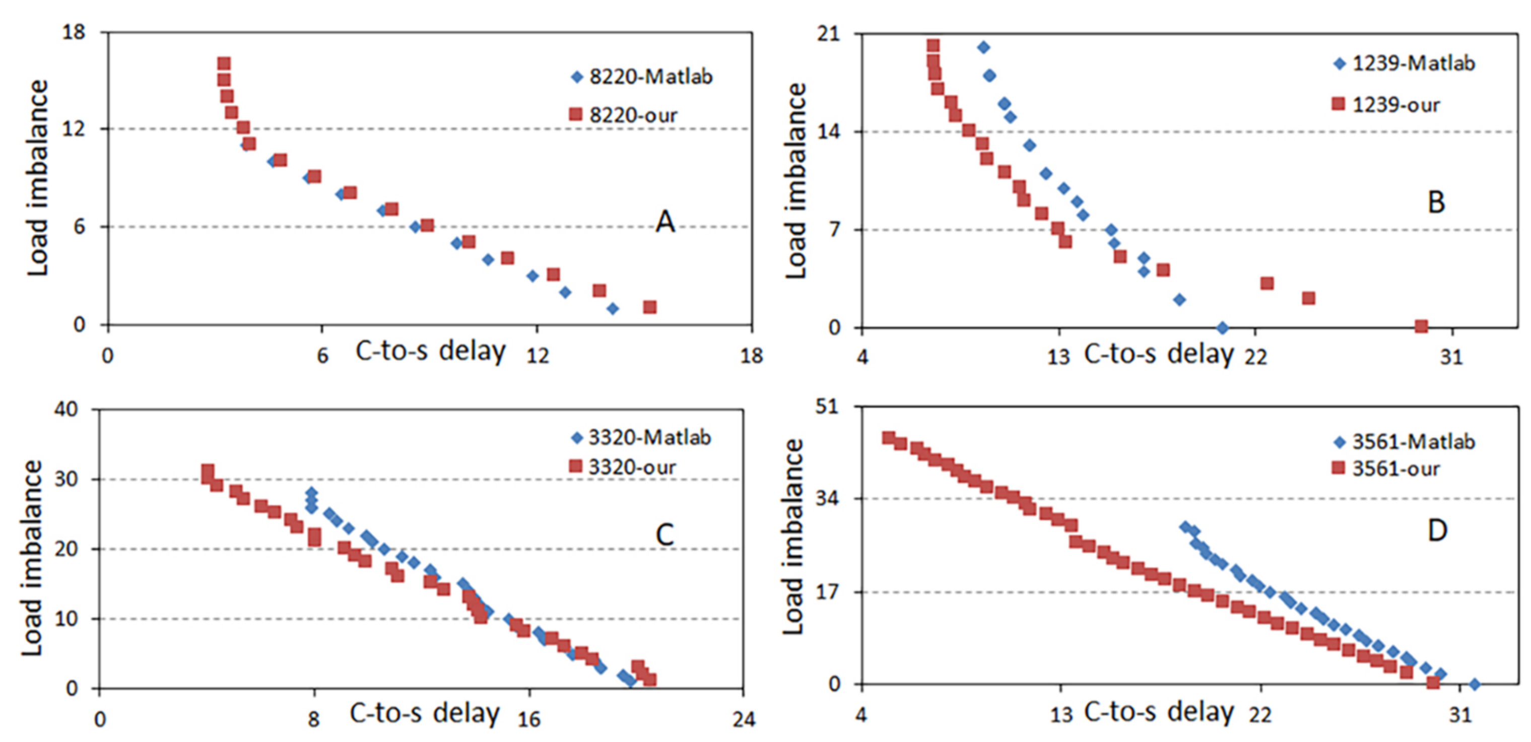 Symmetry | Free Full-Text | Genetic Algorithms with Variant Particle Swarm Optimization Based ...