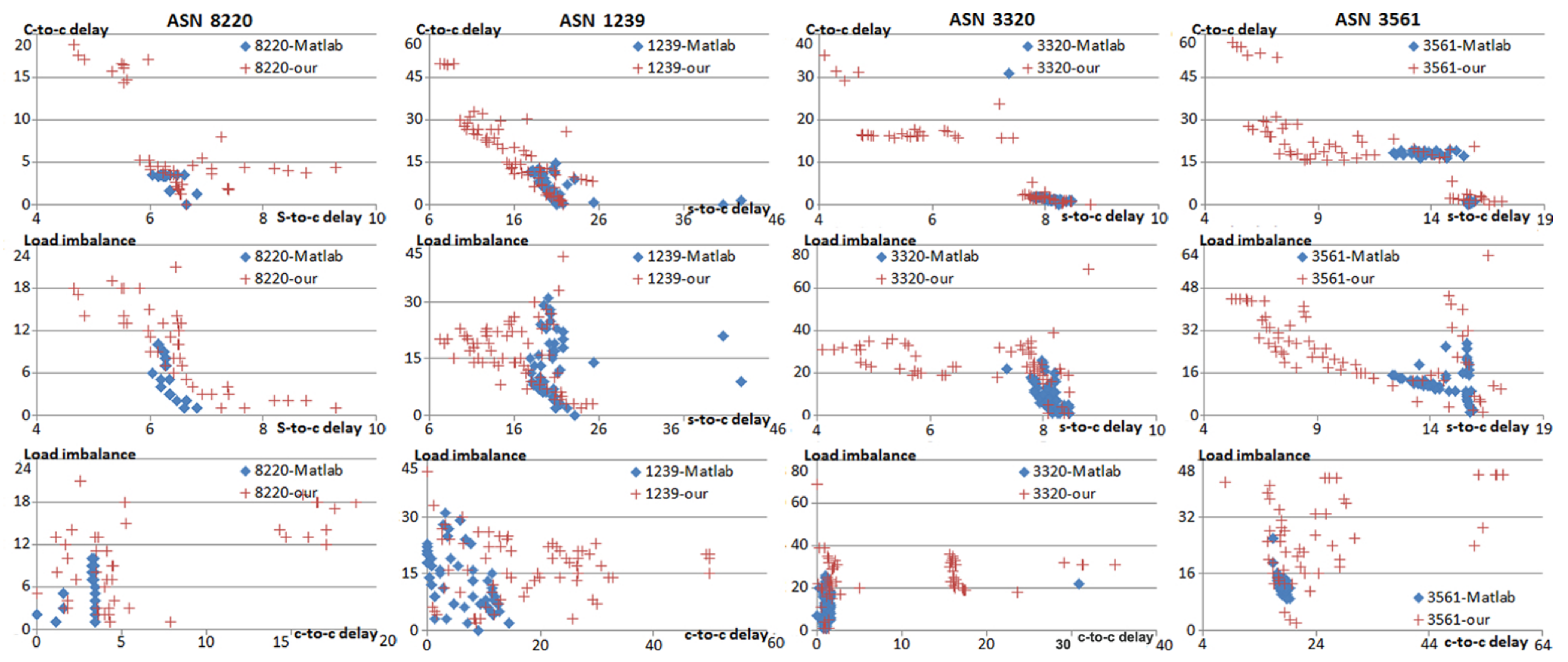Symmetry | Free Full-Text | Genetic Algorithms with Variant Particle Swarm Optimization Based ...