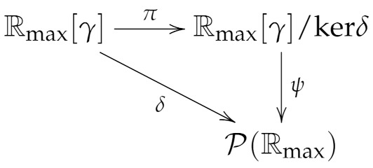 Ordered Structures of Polynomials over Max-Plus Algebra