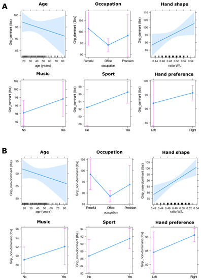 Get a Grip: Variation in Human Hand Grip Strength and Implications for ...