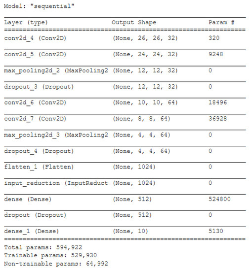 Flattening Layer Pruning in Convolutional Neural Networks