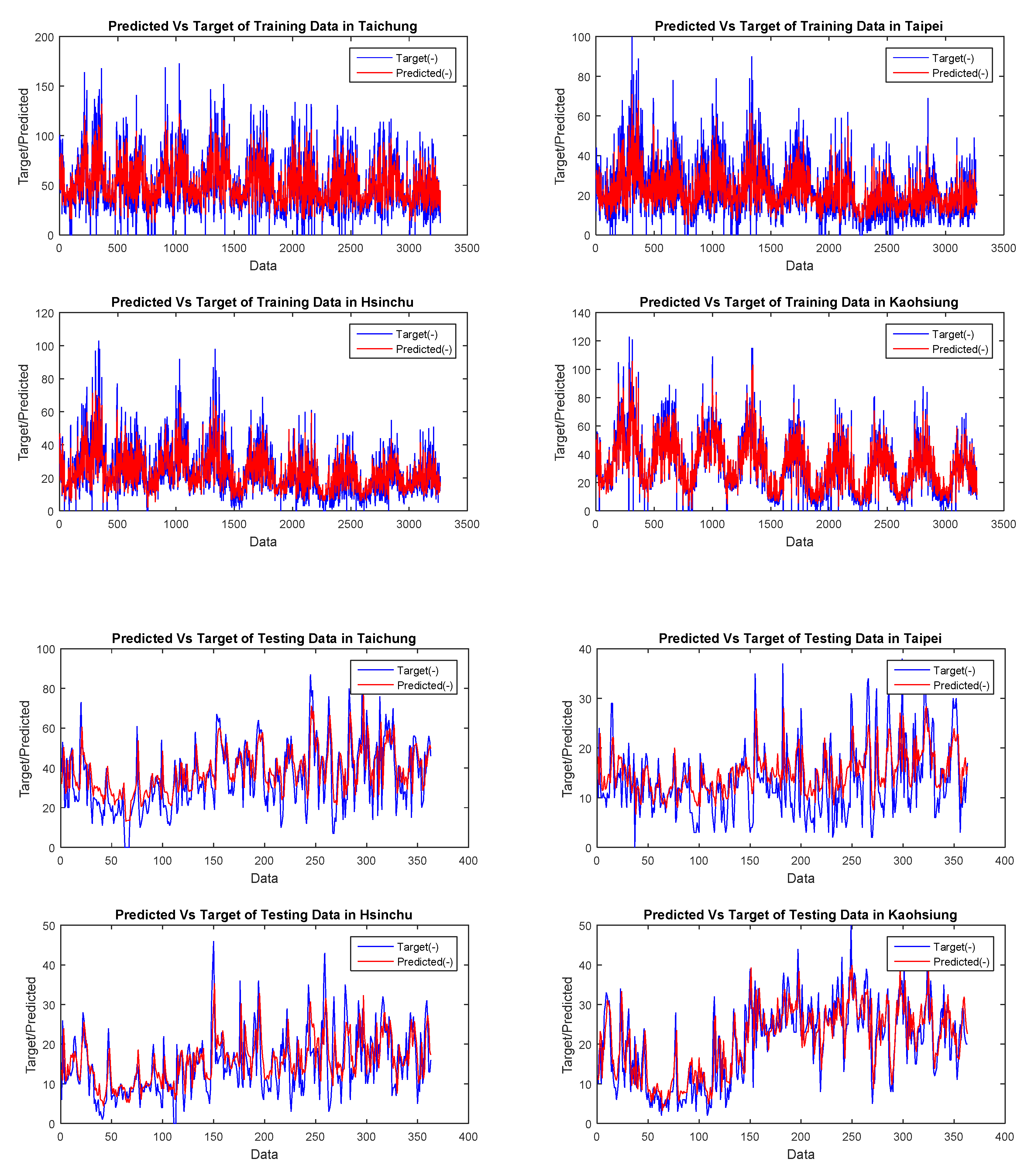 Evolving Hybrid Cascade Neural Network Genetic Algorithm Space–Time ...