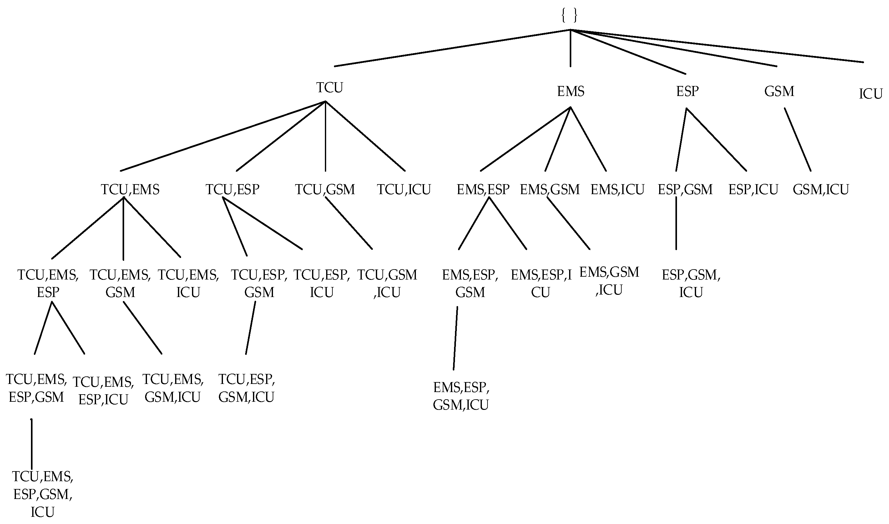 Symmetry | Free Full-Text | Implementing an Efficient Secure Attribute-Based Encryption System ...