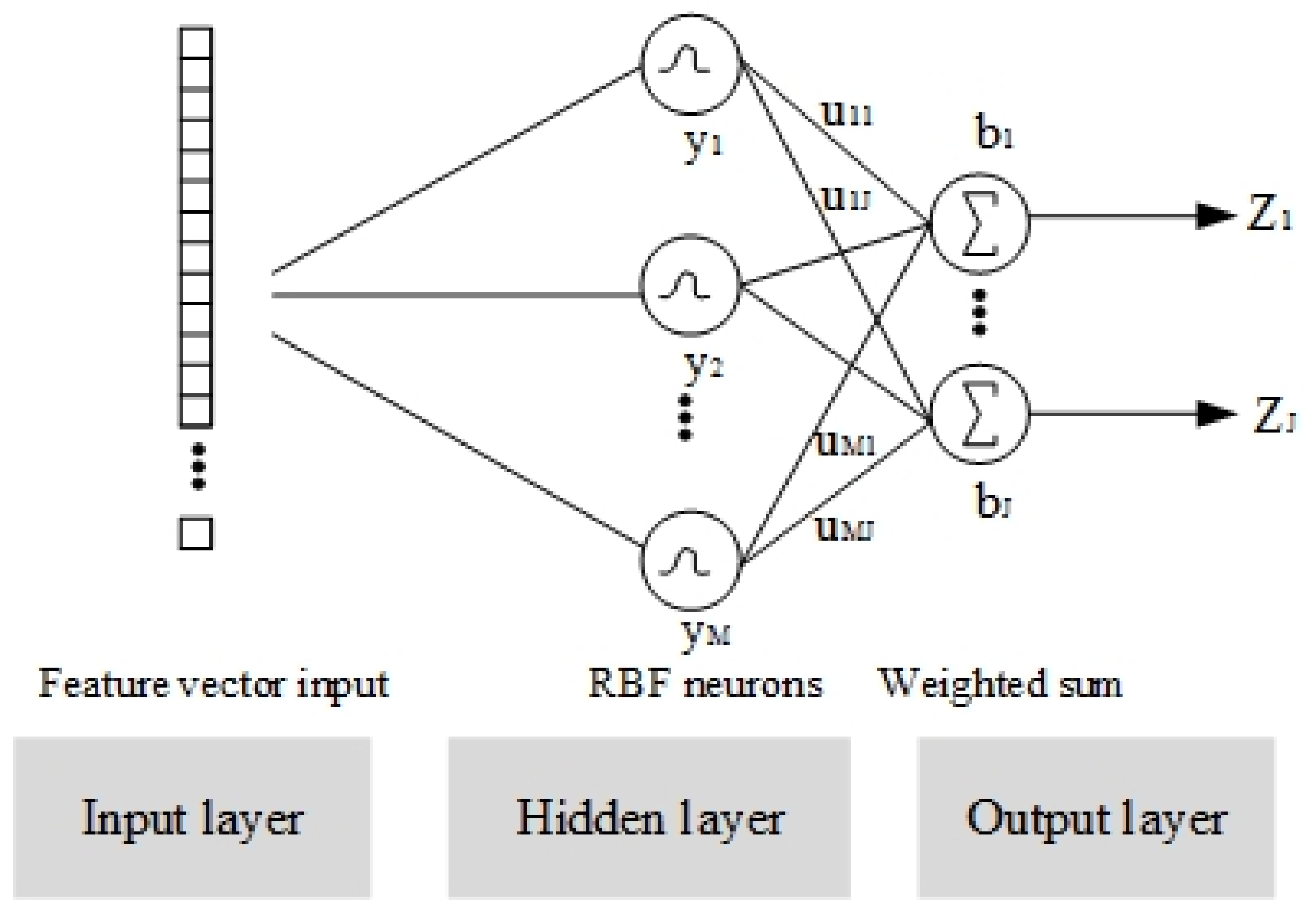 Application of Gamma Attenuation Technique and Artificial Intelligence ...
