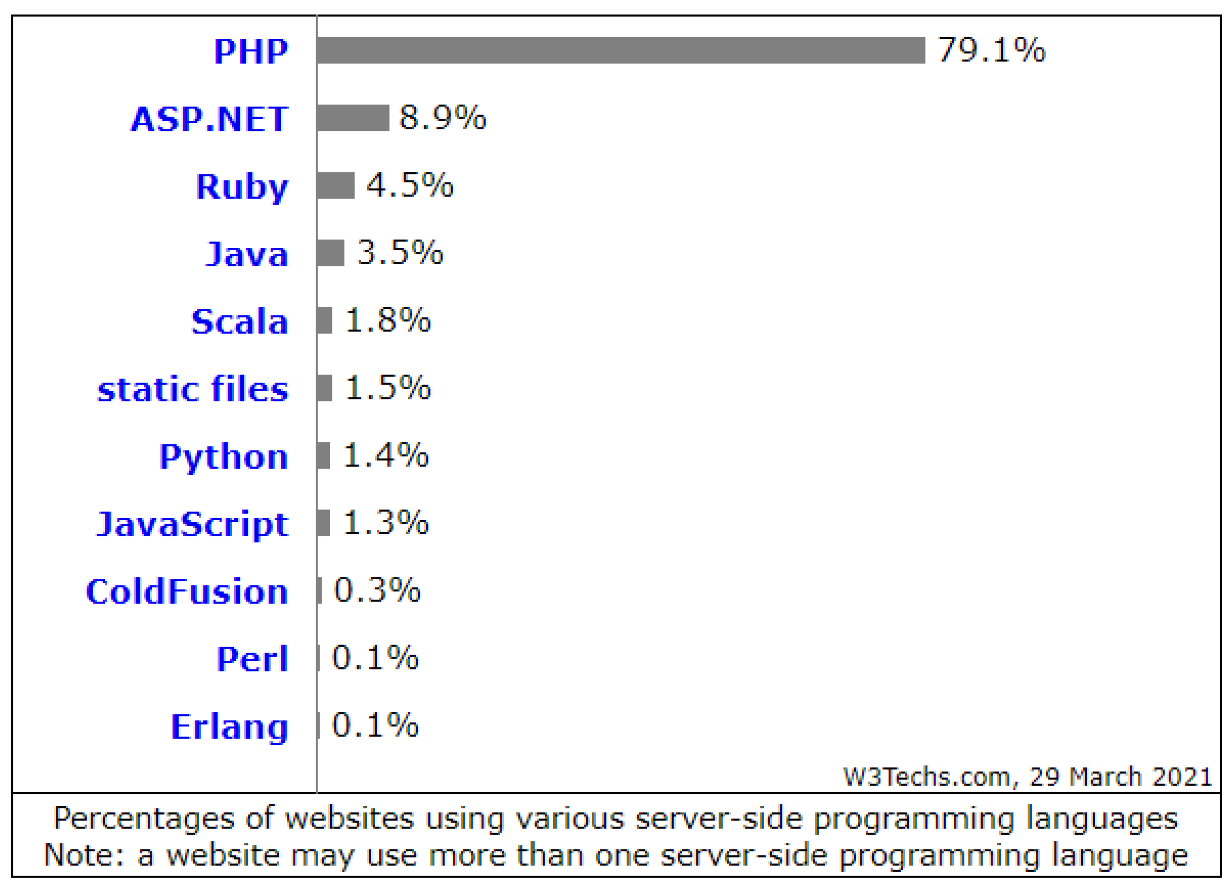 Symmetry | Free Full-Text | Research on WebShell Detection Method Based on Regularized ...