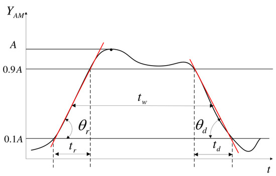 Individual Identification of Radar Emitters Based on a One-Dimensional LeNet Neural Network
