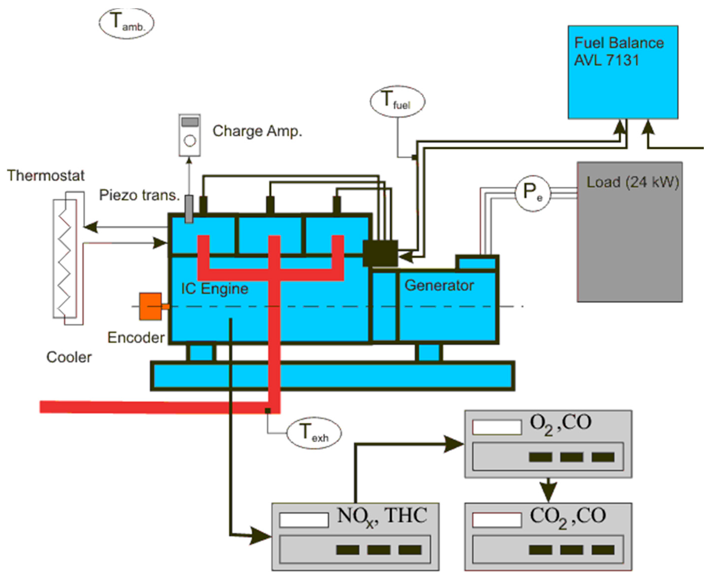 Symmetry | Free Full-Text | Engine Vibration Data Increases Prognosis ...