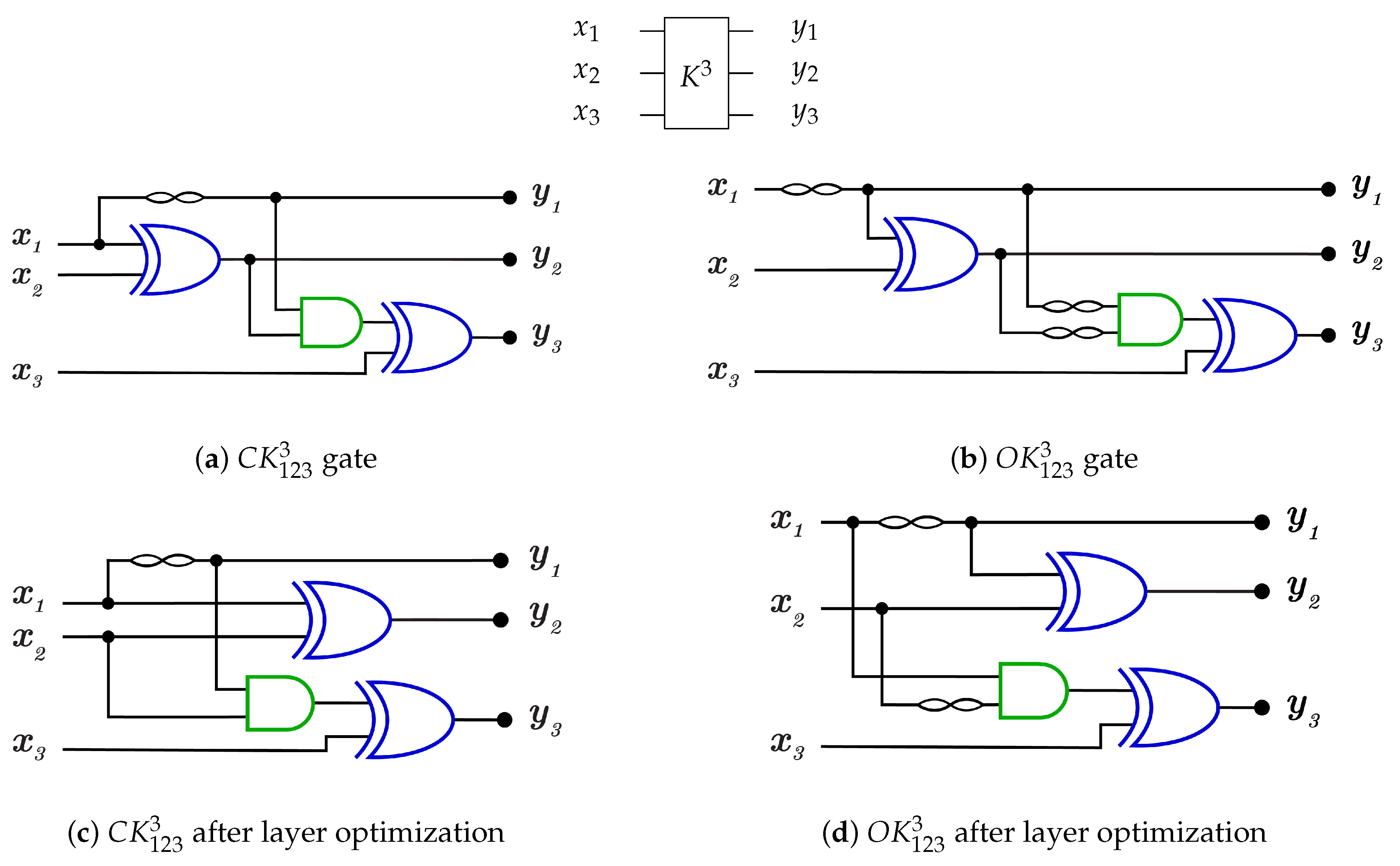 Synthesis Strategy of Reversible Circuits on DNA Computers