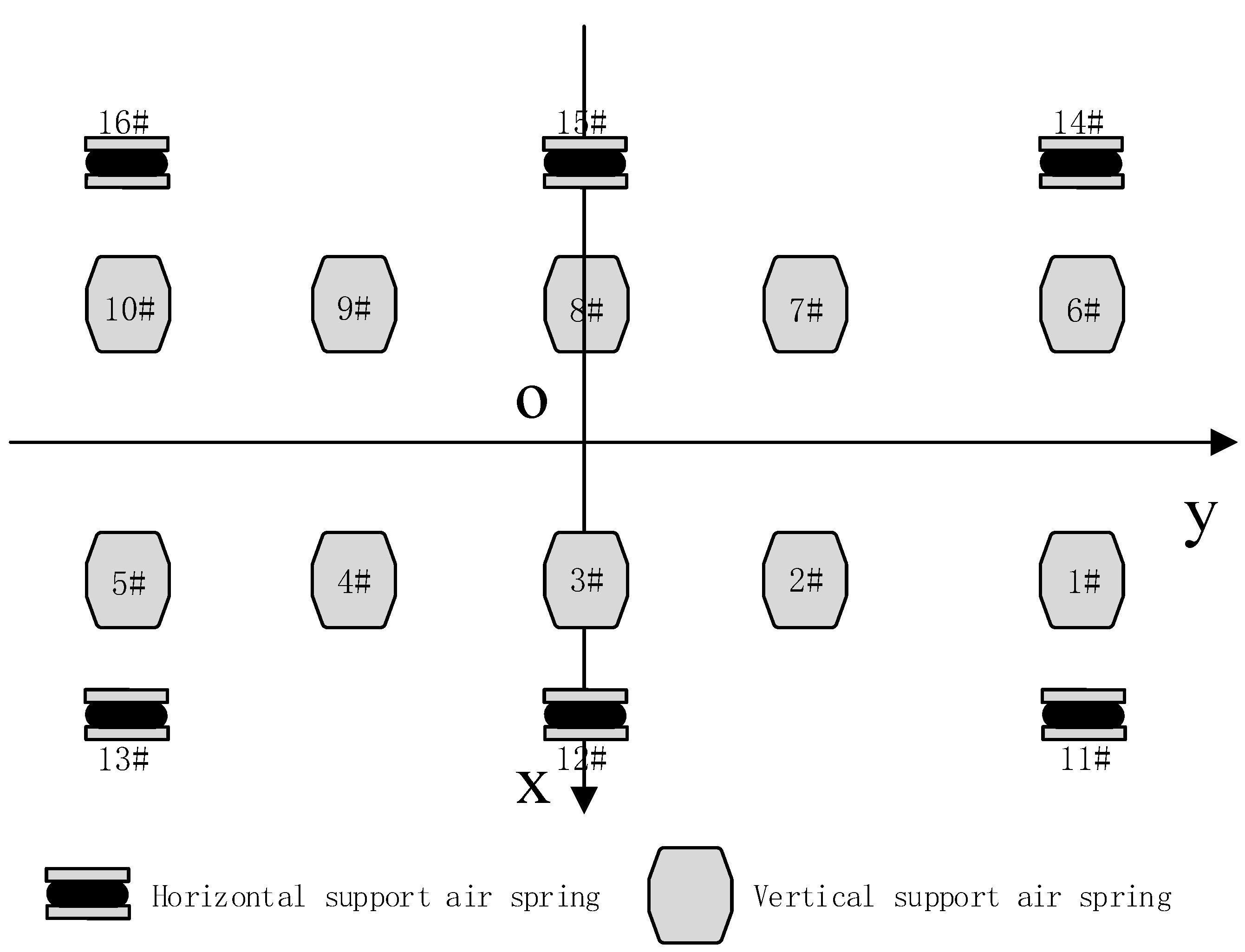 Stability Design of Air Vibration Isolation Device for a High Power ...