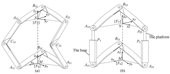 A Novel Single-Loop Mechanism and the Associated Cylindrical Deployable ...