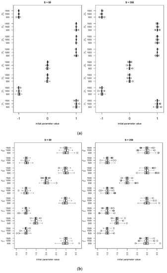 Estimating the Variance of Estimator of the Latent Factor Linear Mixed ...