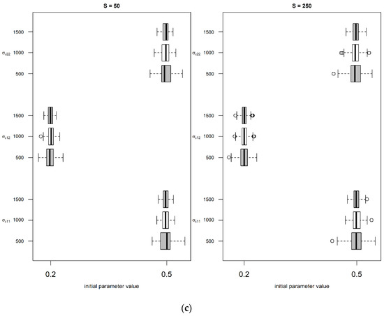 Estimating the Variance of Estimator of the Latent Factor Linear Mixed ...