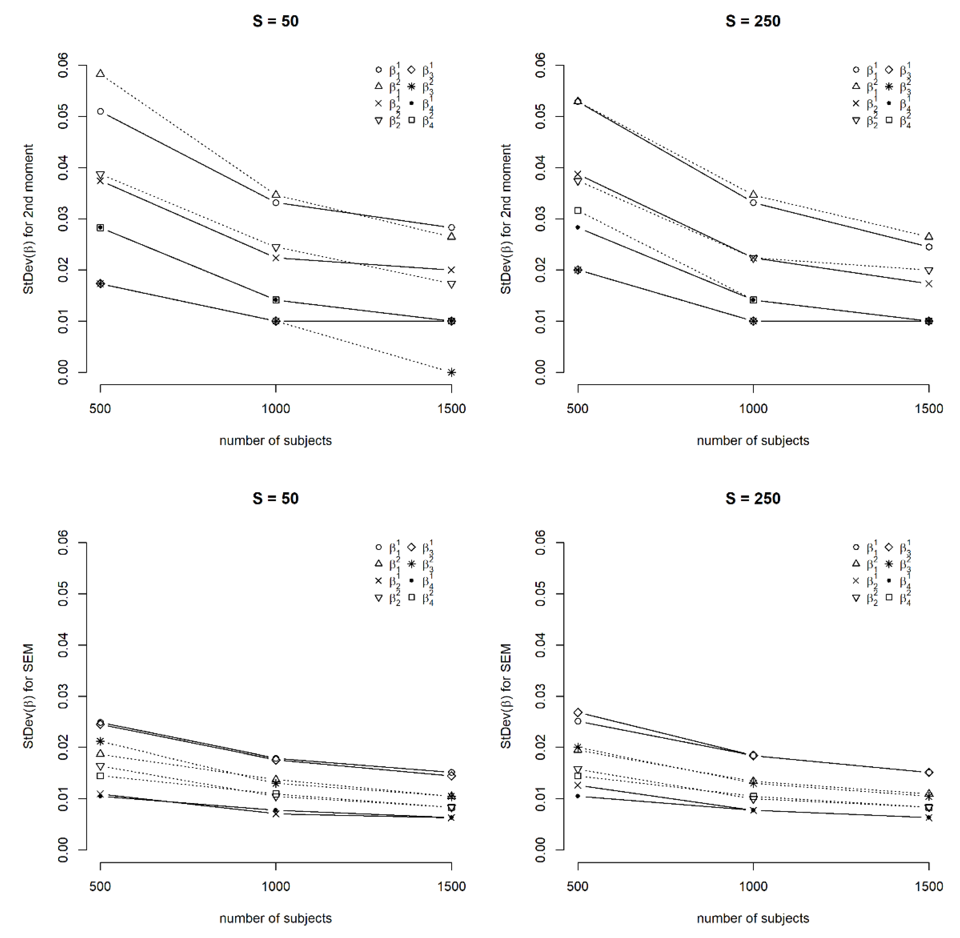 Estimating the Variance of Estimator of the Latent Factor Linear Mixed ...