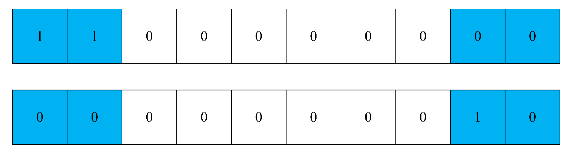A New Feature Selection Method Based on a Self-Variant Genetic ...