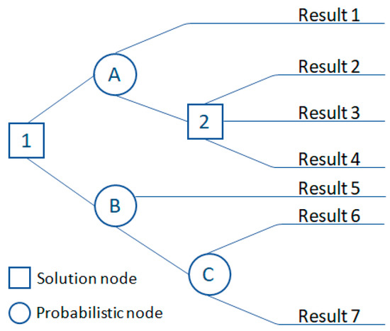 Research Risk Factors in Monitoring Well Drilling—A Case Study Using ...