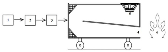Analysis of Flame Suppression Capabilities Using Low-Frequency Acoustic ...
