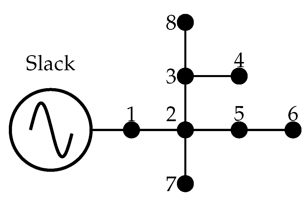 An Improved Crow Search Algorithm Applied to the Phase Swapping Problem in Asymmetric ...