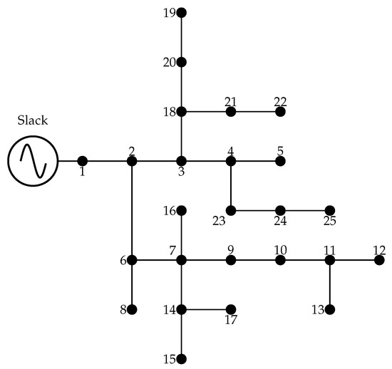An Improved Crow Search Algorithm Applied to the Phase Swapping Problem in Asymmetric ...