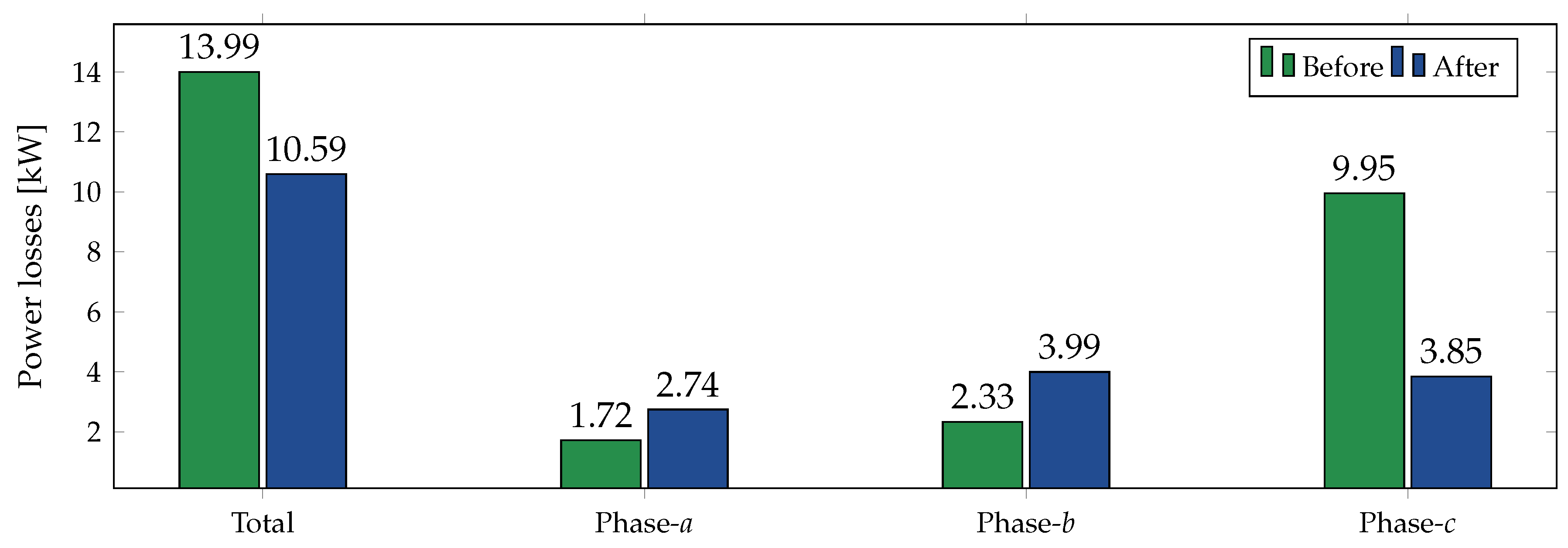 An Improved Crow Search Algorithm Applied to the Phase Swapping Problem in Asymmetric ...