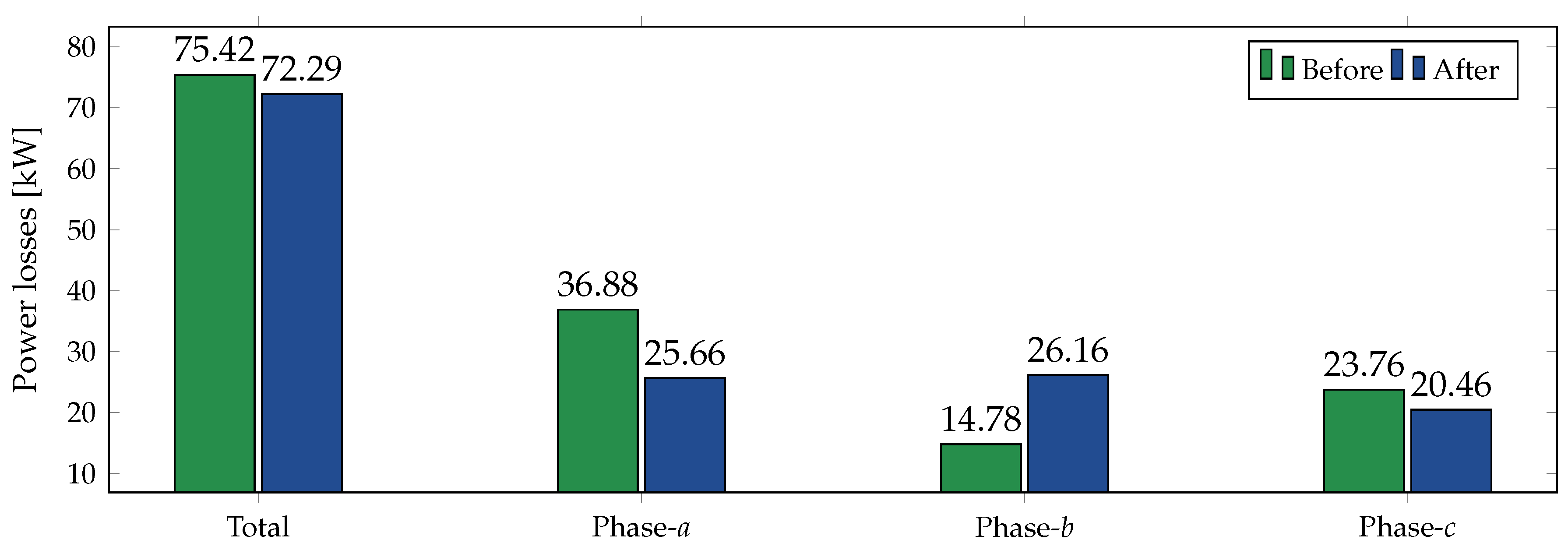 An Improved Crow Search Algorithm Applied to the Phase Swapping Problem in Asymmetric ...