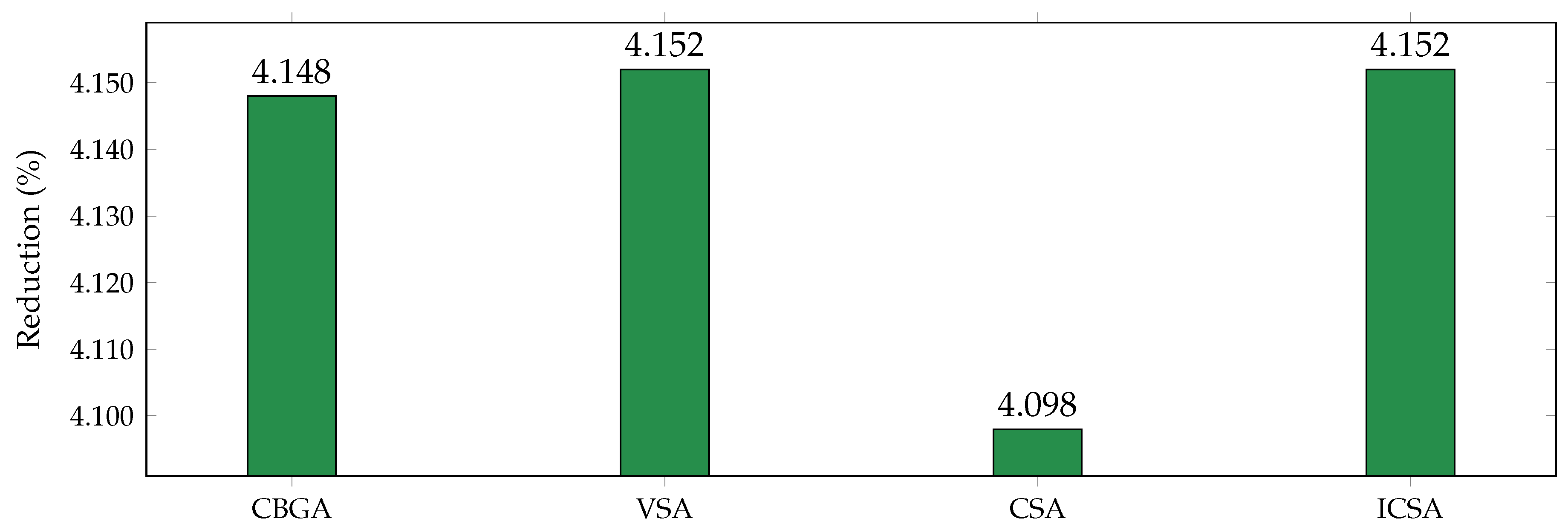An Improved Crow Search Algorithm Applied to the Phase Swapping Problem in Asymmetric ...